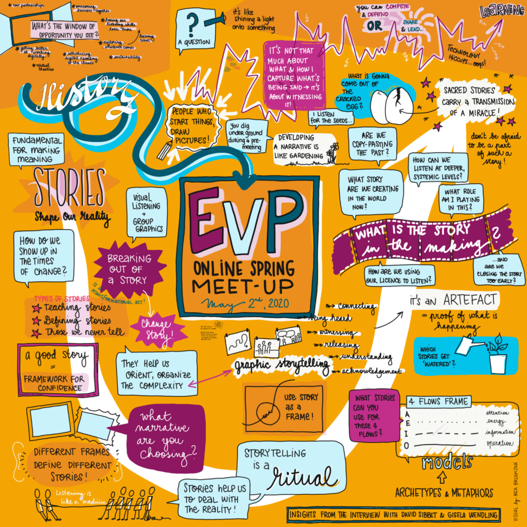 EVP Virtual Vienna · European Visual Practitioners